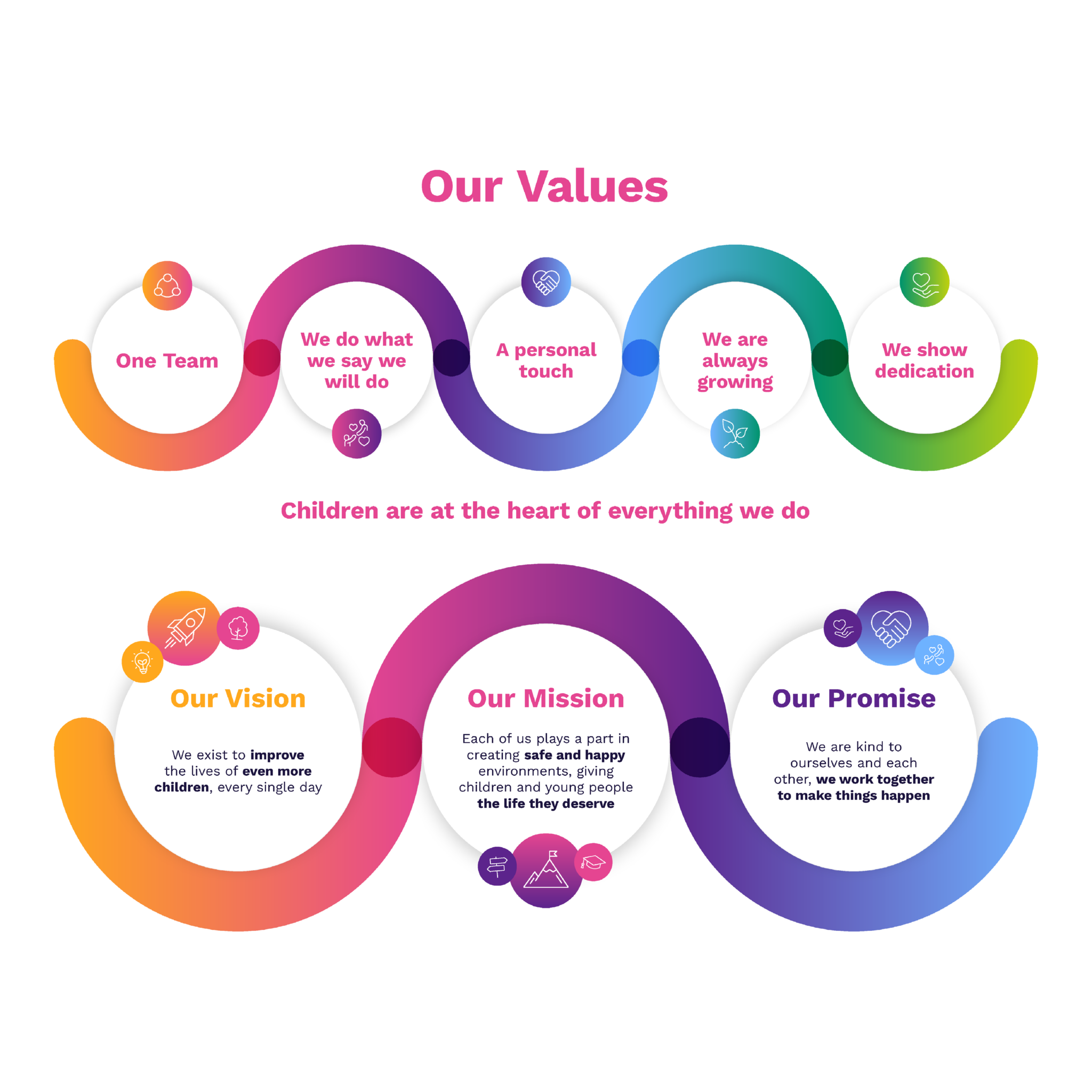 Our vision and commitment to foster carers - National Fostering Group