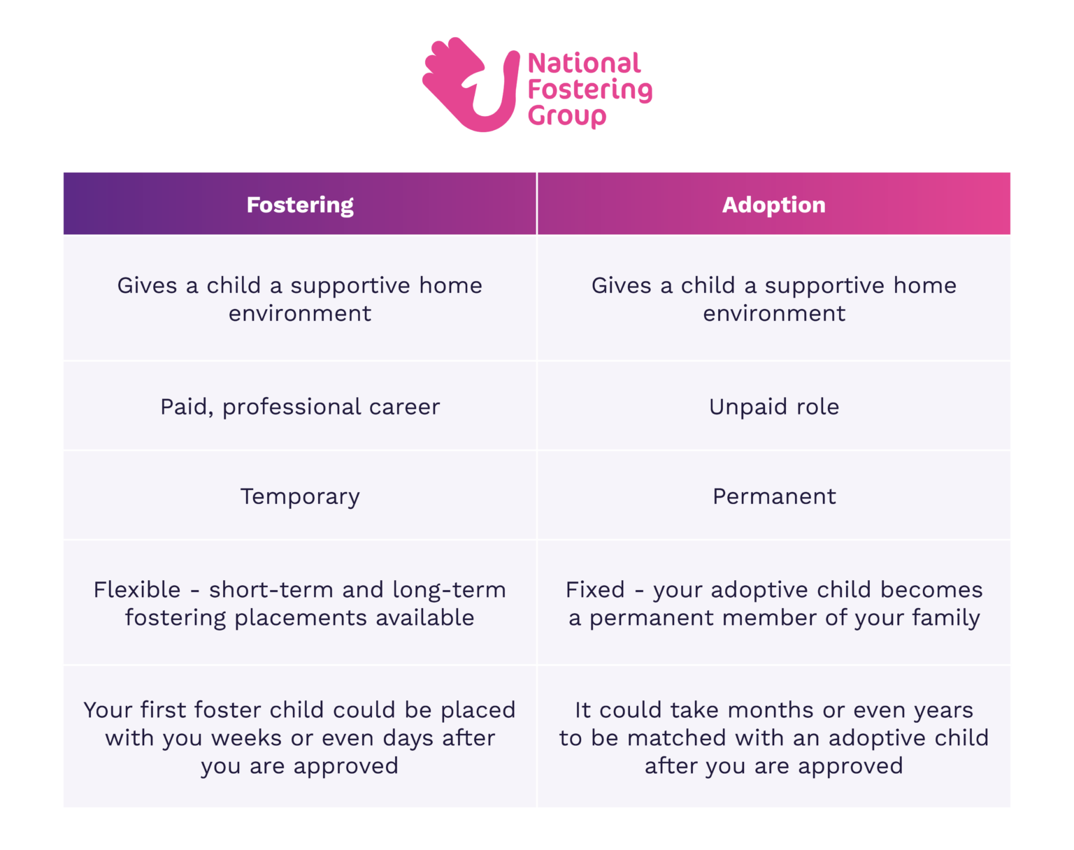 Foster vs adopt - understand the differences and your options