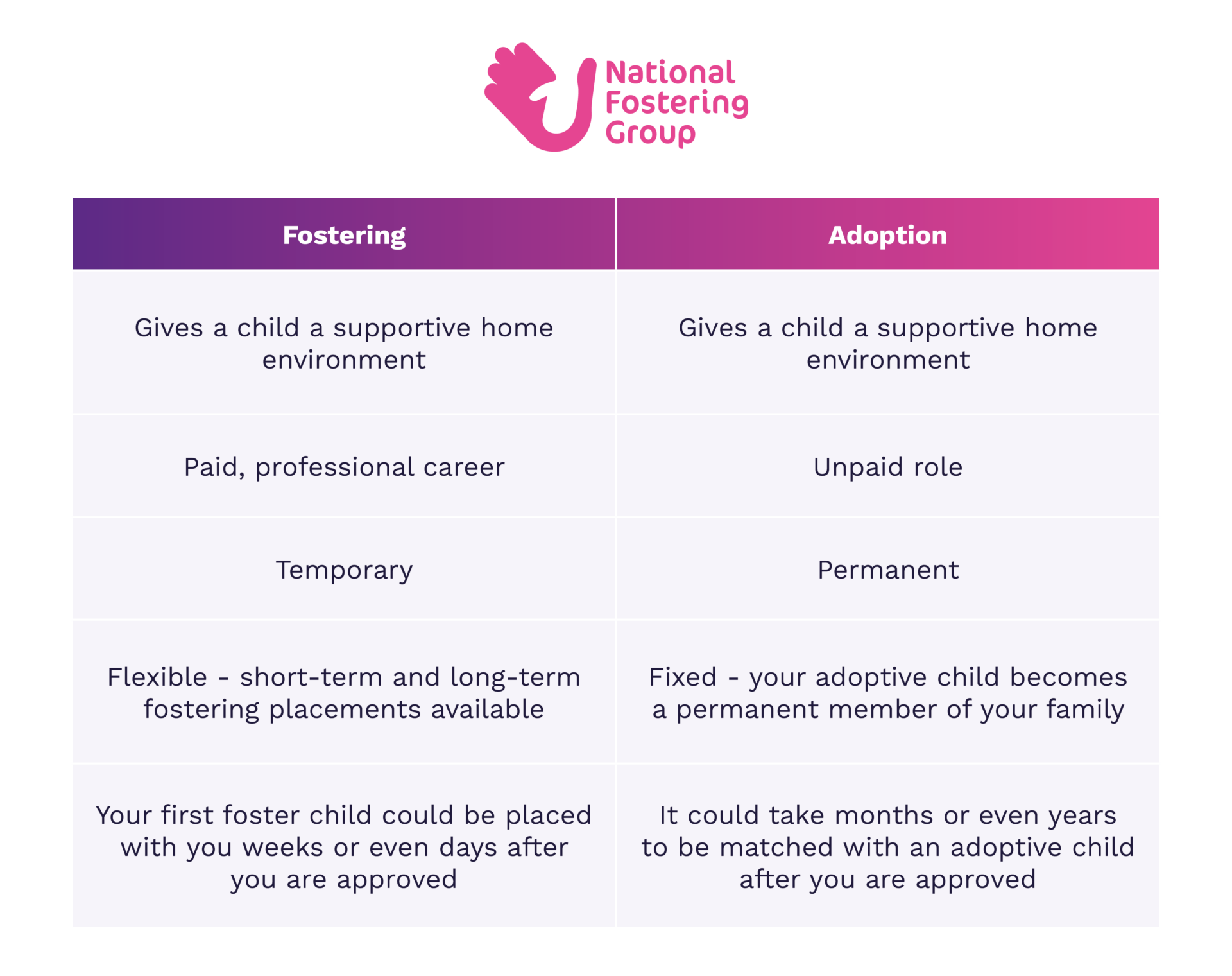 Foster vs adopt - understand the differences and your options